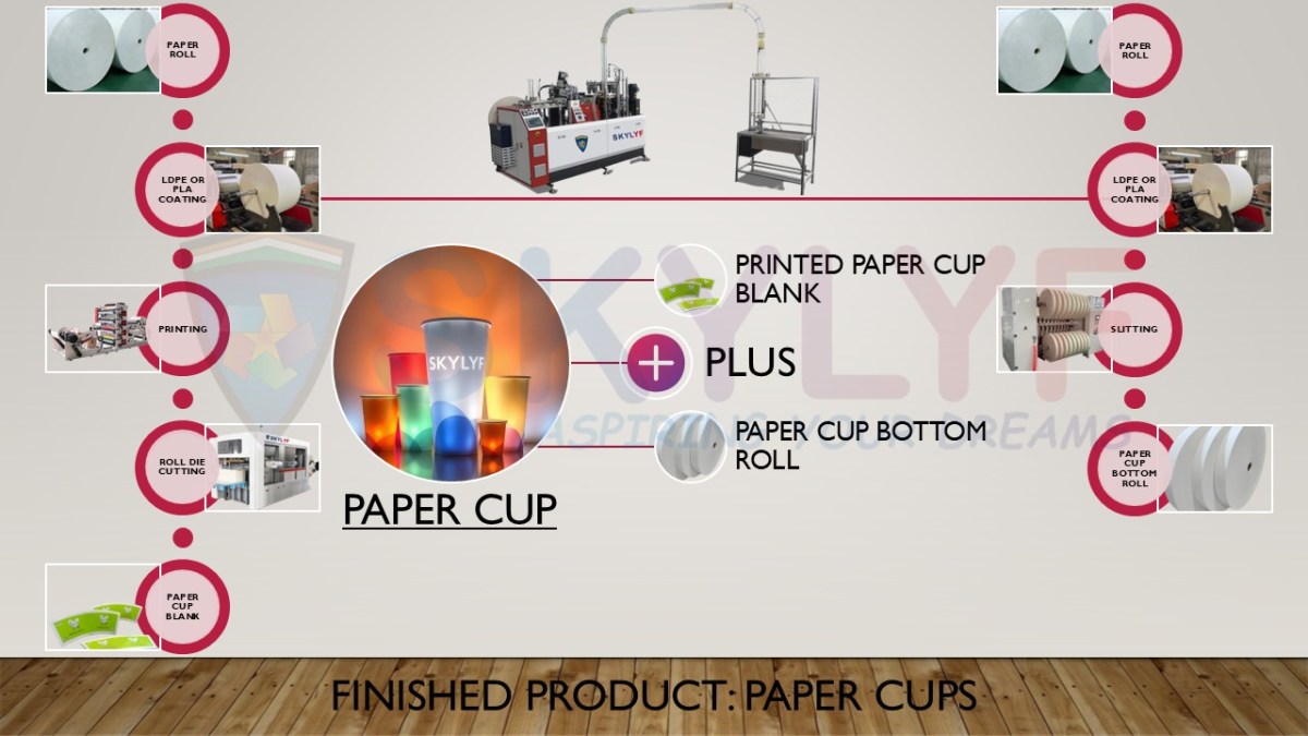 Paper Cup Making Machine Project Report - Paper Cup Machine Manufacturer